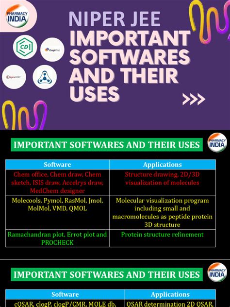 Important Softwares And Their Uses Download Free Pdf Quantitative Structure Activity
