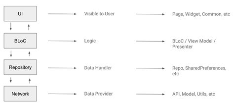Mastering Flutter Modularization — In Several Ways By R Rifa Fauzi