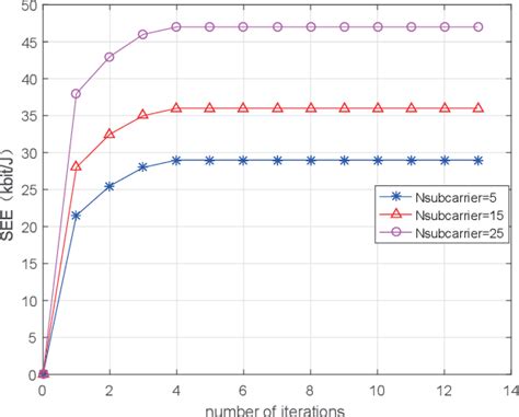 figure 3 from secure energy efficiency resource allocation for d2d communication with full