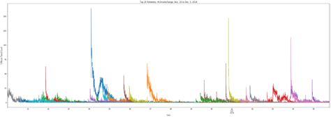 Cornell Virtual Workshop Python For Data Science Visualizing Data