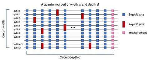 Quantum Computing Not Always Better EE Times Asia