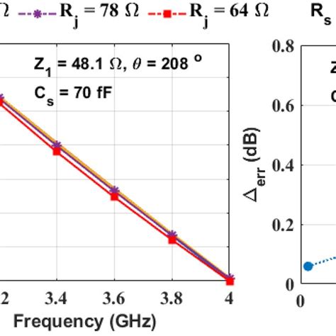 Calculated Maximum Amplitude Error And Insertion Phase Variation Of Download Scientific Diagram