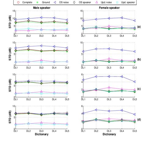illustration of standard deviation of error std between the original download scientific