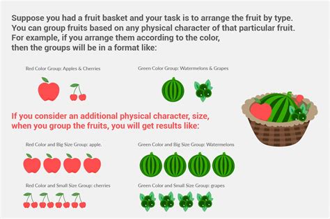 Clustering Vs Classification How To Speed Up Your Keyword Research