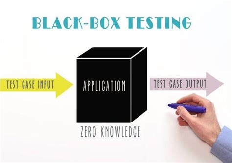 Testing Methods Overview Of Black Box And Gray Box Testing