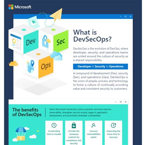 Yocum Technology Group Llc On Linkedin Devsecops Is The Evolution Of