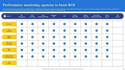 Performance Marketing Powerpoint PPT Template Bundles PPT Template