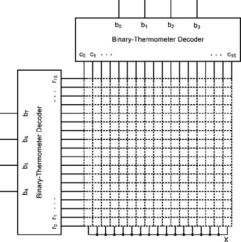 Figure 9 From Sha Less Pipelined Adc With In Situ Background Clock Skew
