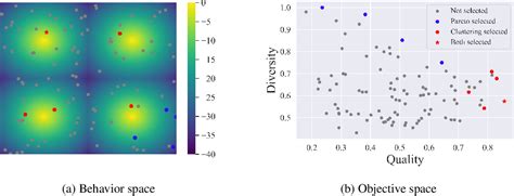 Figure 1 From Evolutionary Diversity Optimization With Clustering Based