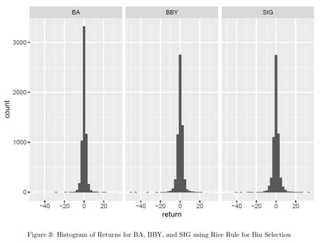 Solved Conduct The Explanation For The Usage Of The Rice