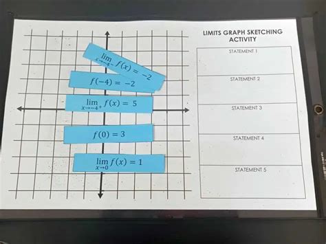 limits graph sketching activity for calculus math love