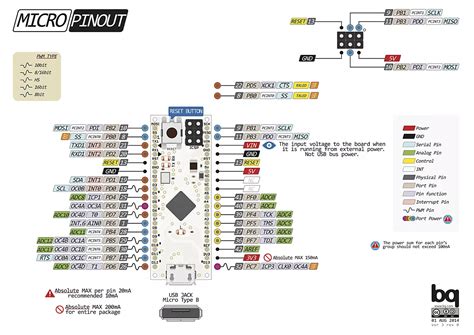 Распиновка Arduino Micro АрдуиноПлюс