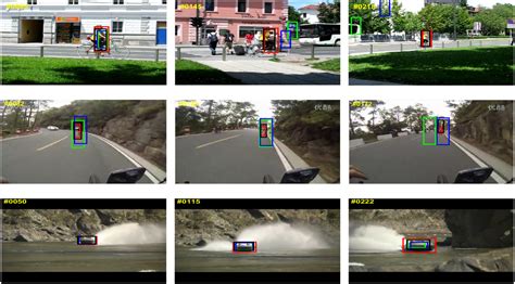 Learning Adaptive Spatialtemporal Regularized Correlation Filters For Visual Tracking Zhao