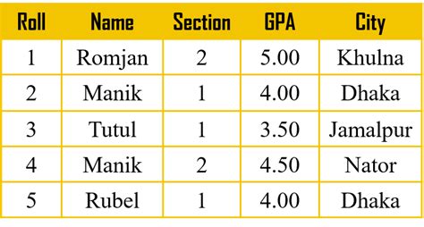 Sixth Chapter Lesson 7 Database Model And Different Key Fields
