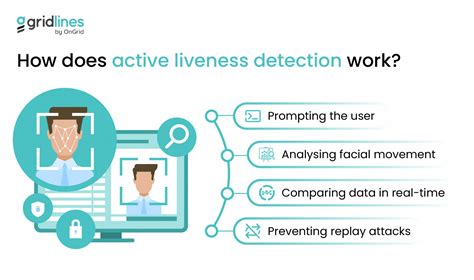 Active Liveness Detection The Key To Dynamic Identity Verification