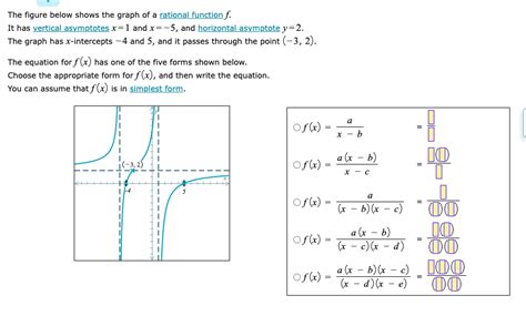 Solved The Figure Below Shows The Graph Of A Rational Chegg