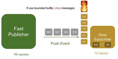 Reactive Streams Manhyuk Beginner Developer