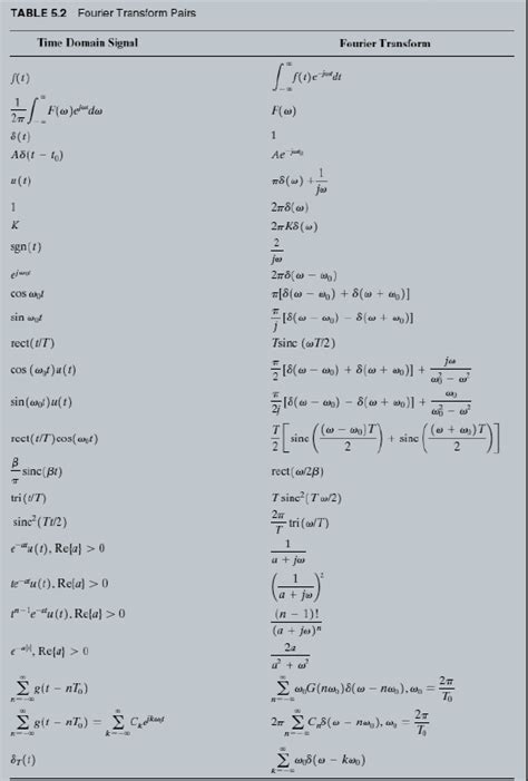 Solved Q2 Using The Tables Of Fourier Transform Pairs And