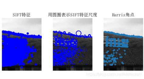 Python计算机视觉编程——sift特征提取和ransac减少错配python实现sift特征匹配及ransca误匹配剔除 Csdn博客