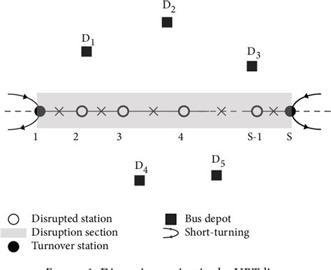 Figure From An Optimization Approach Considering Passengers Space Time Requirements For Bus