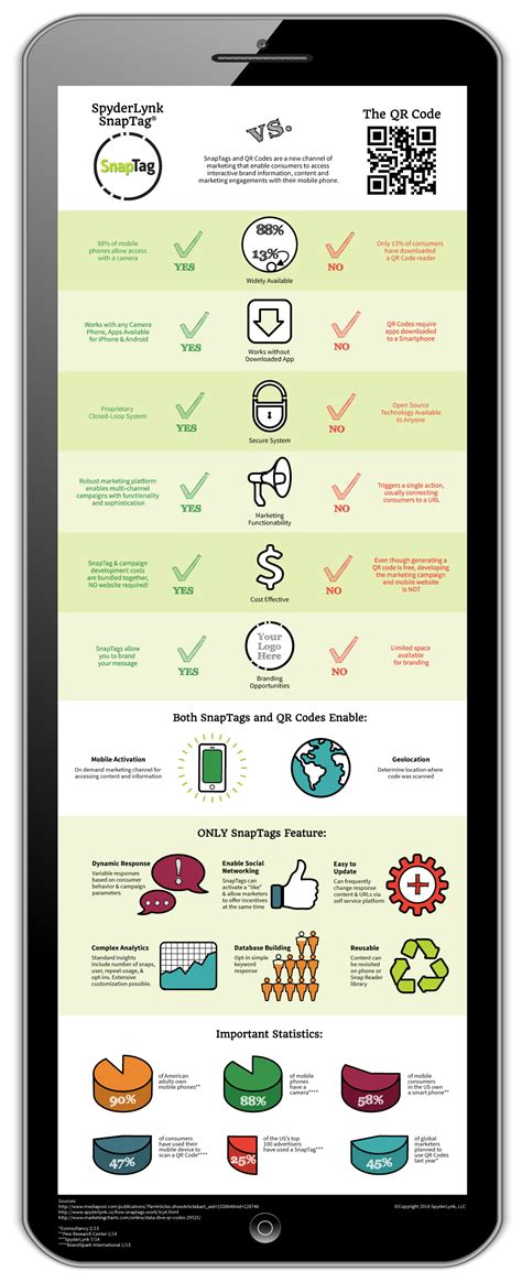 Snaptags Vs Qr Codes An Infographic Comparison