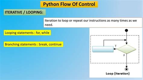 Flow Of Control Intro Python Pptx Programming Languages Computing