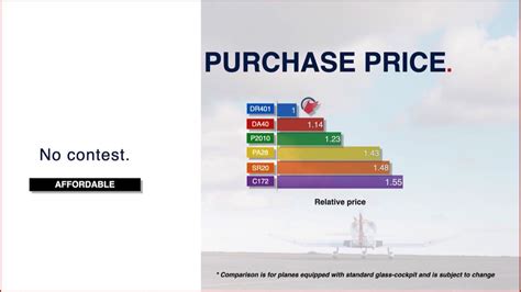 Robin Aircraft Touring Aircraft—mistral Aviation