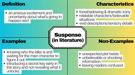 How To Use The Frayer Model In Your Secondary English Classroom Writing The Wave