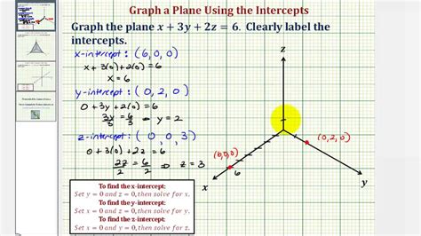Graphing A Plane Using Intercepts Youtube