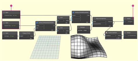 Creating A Custom Node Dynamo