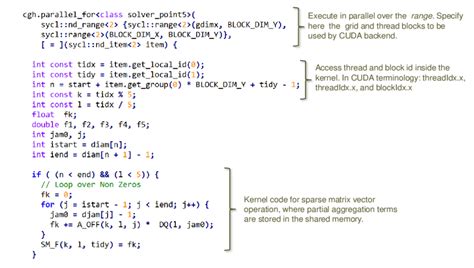 sycl implementation of the solver kernel download scientific diagram