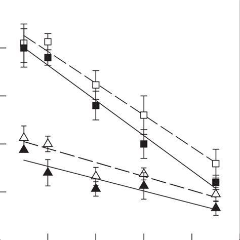 Nadh Cytochrome C Reductase Squares And Cytochrome Oxidase