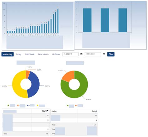 Pass Parameter From Chart Parameters Caspio Community Forums