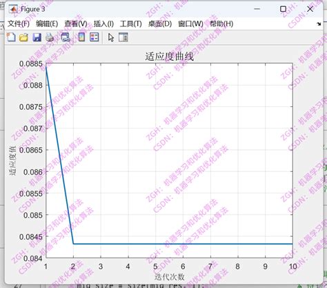 基于蜻蜓算法优化支持向量机da Svm的数据多特征分类预测matlab代码交叉验证 Csdn博客