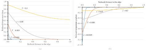 Figure 2 From Modeling The Thermal Shock Induced Cracking In Ceramics