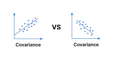 Difference Between Covariance And Correlation