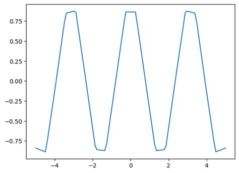 3 adventures with autodiff — quantitative economics with python using jax