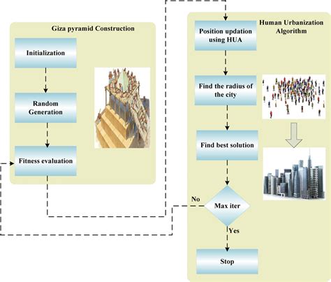 Flowchart Of The Proposed Hua‐gpc Approach Download Scientific Diagram