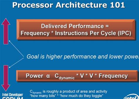 A Detailed Look At Intel S New Core Architecture PC Perspective