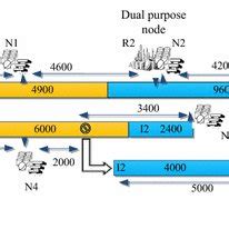 Pipeline Structure For Example 2 Download Scientific Diagram