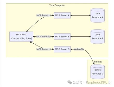 Mcplangchainfunction Call Agent Llm Mcp Server Mcp