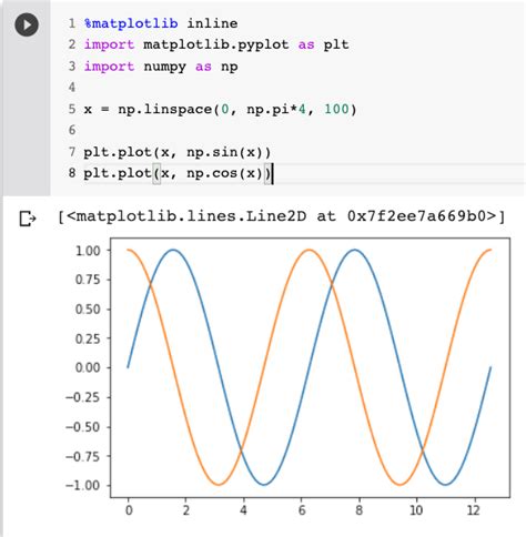 Matplotlib 101：視覺化的基石 Python 實踐資料視覺化的核心套件 By Yao Jen Kuo 數聚點 Datainpoint Medium