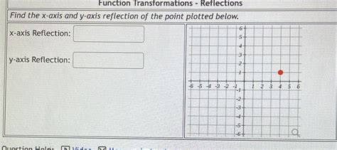 Solved Function Transformations Reflections Find The X Axis And Y