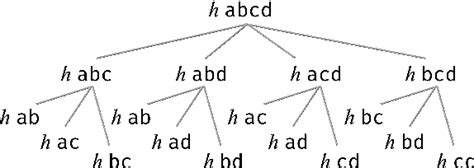 Figure 1 From Bottom Up Computation Using Trees Of Sublists Functional