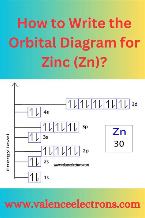 How To Write The Orbital Diagram For Zinc Zn