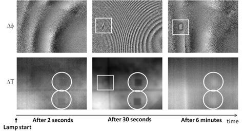 Deformation Δφ And Temperature Variations Δt During A Sequence Of