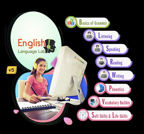 Digital Language Lab English Language Lab Hyderabad Artofit