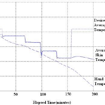 PID Controller Performance Download Scientific Diagram