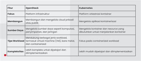 Kubernetes Vs Openstack Mana Yang Harus Kamu Pilih