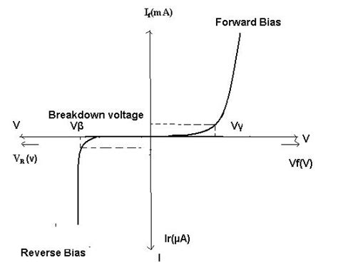 Transistor Common Base Configuration Computer Programming
